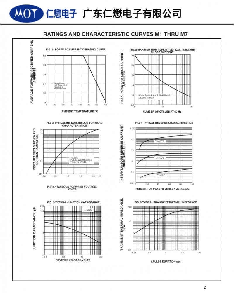 MOT M7 RS1M datasheet page 2