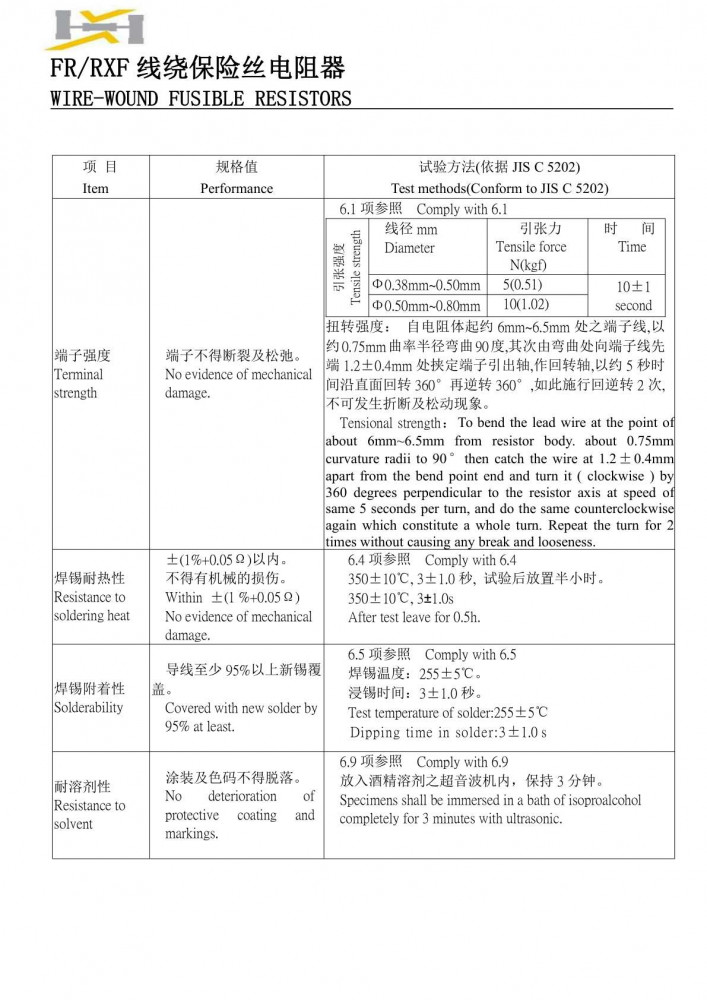 FR fusible wirewound resistor datasheet page 5