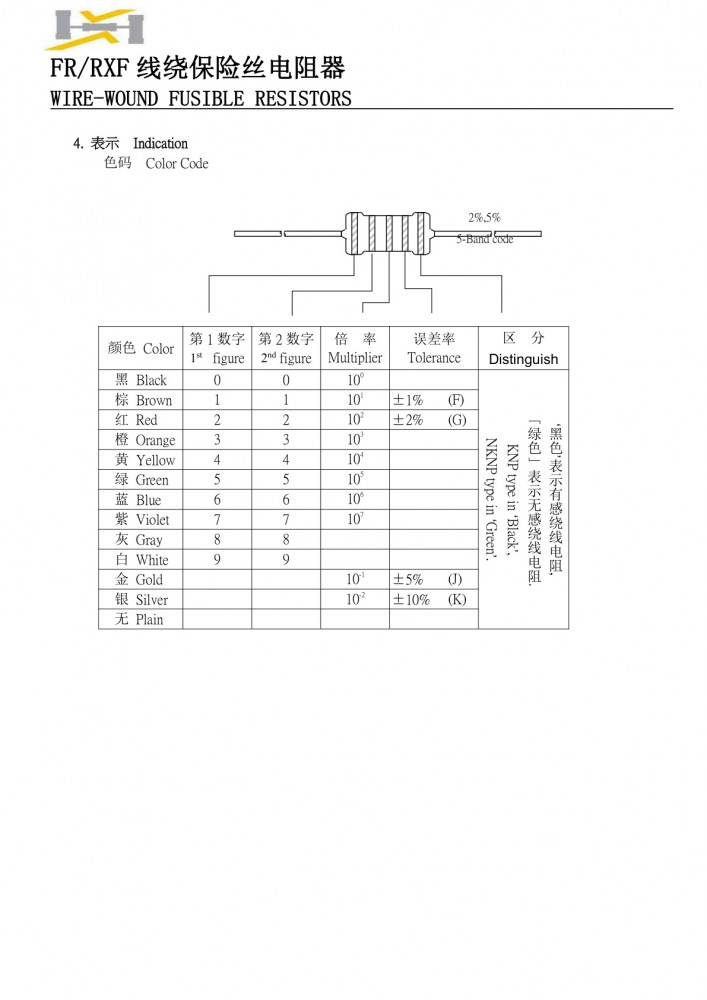 FR fusible wirewound resistor datasheet page 7