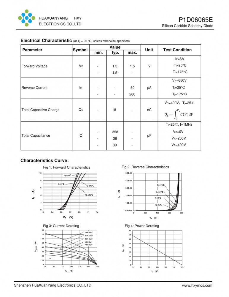HC3D06065E datasheet page 3