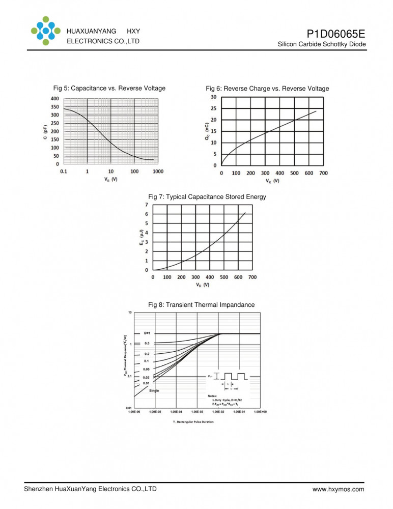 HC3D06065E datasheet page 4