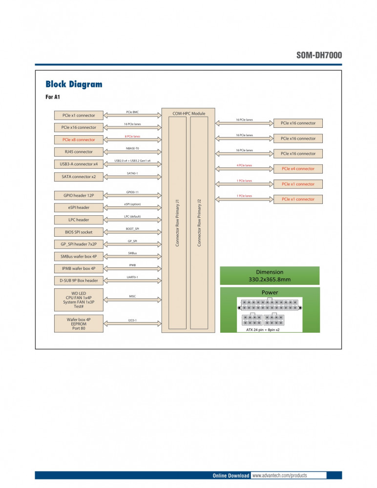 SOM-DH7000 technical document page 2