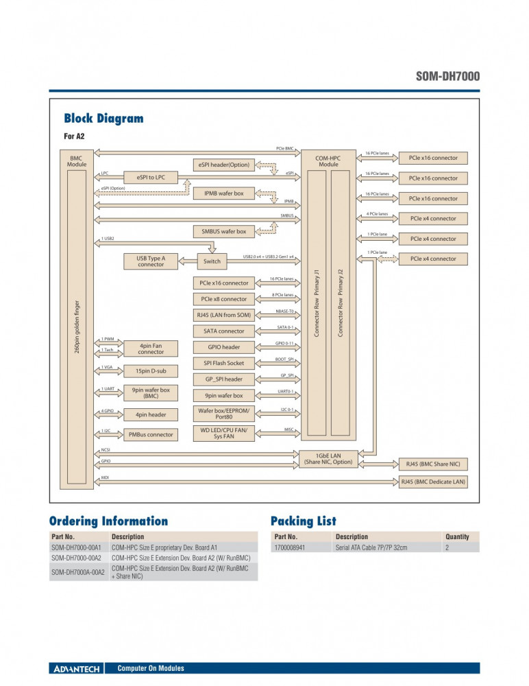 SOM-DH7000 technical document page 3