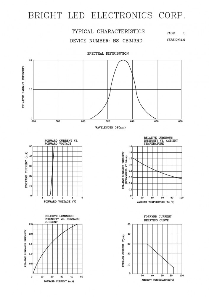 BS-CB3J3RD specification page 2