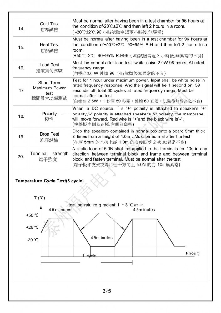 FUET FS26NS0820-H4.9-R01 frequency response page