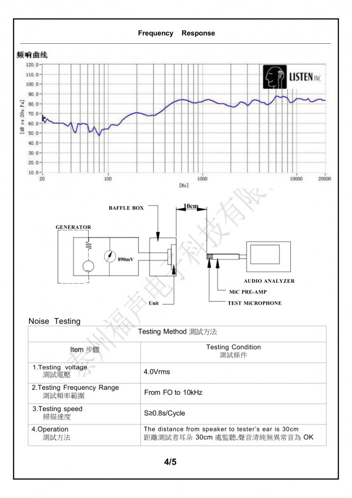 FUET FS26NS0820-H4.9-R01 noise testing page