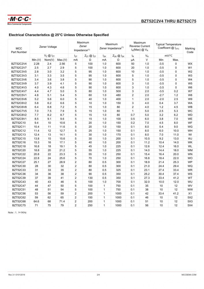 BZT52C3V6-TP datasheet page 2