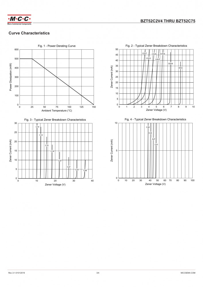 BZT52C3V6-TP datasheet page 3