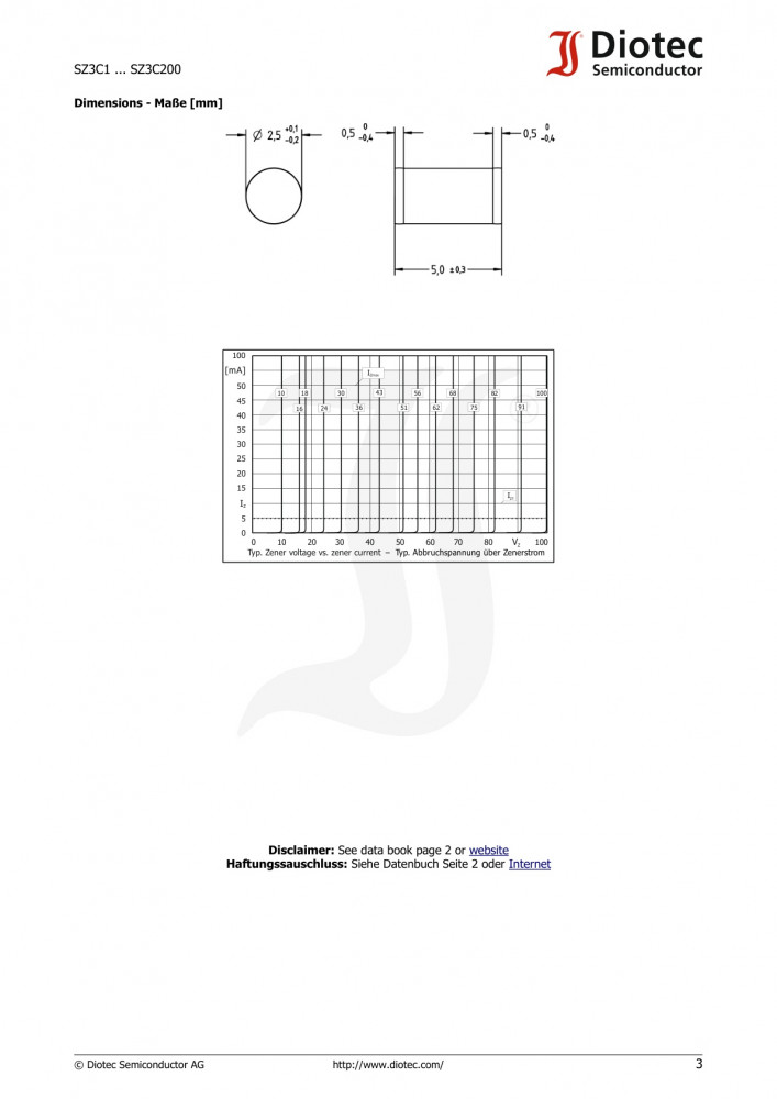 DIOTEC SZ3C series datasheet page 3