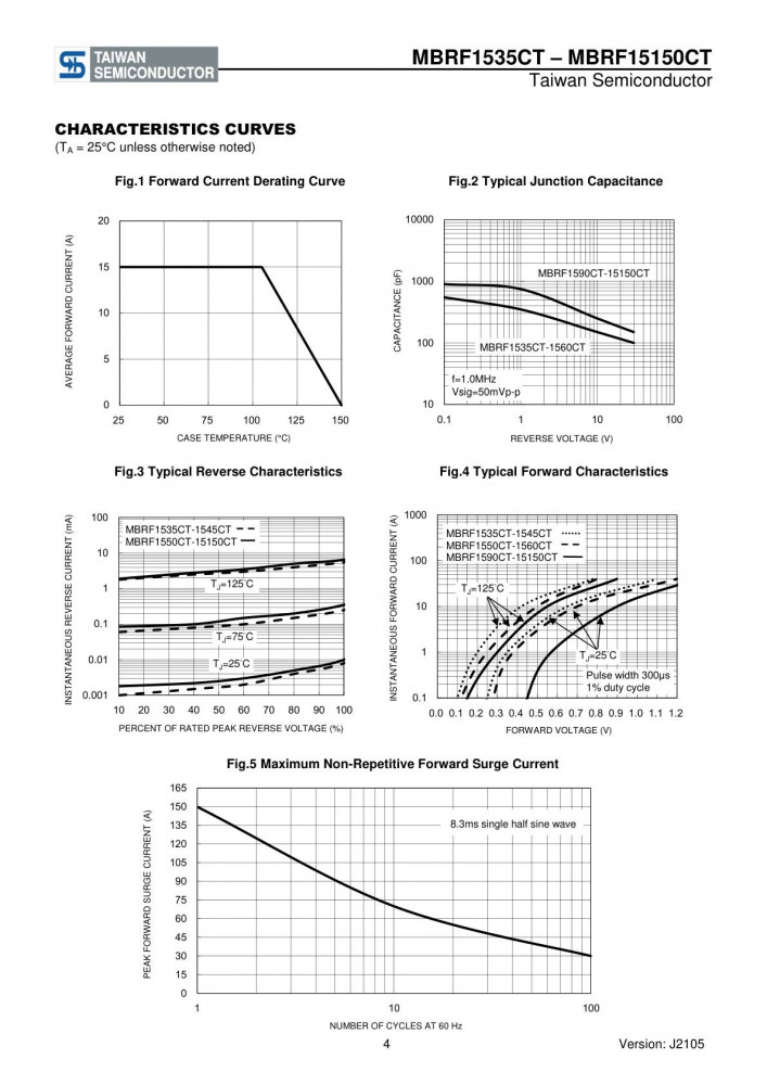 MBRF1590CT technical document, page 4