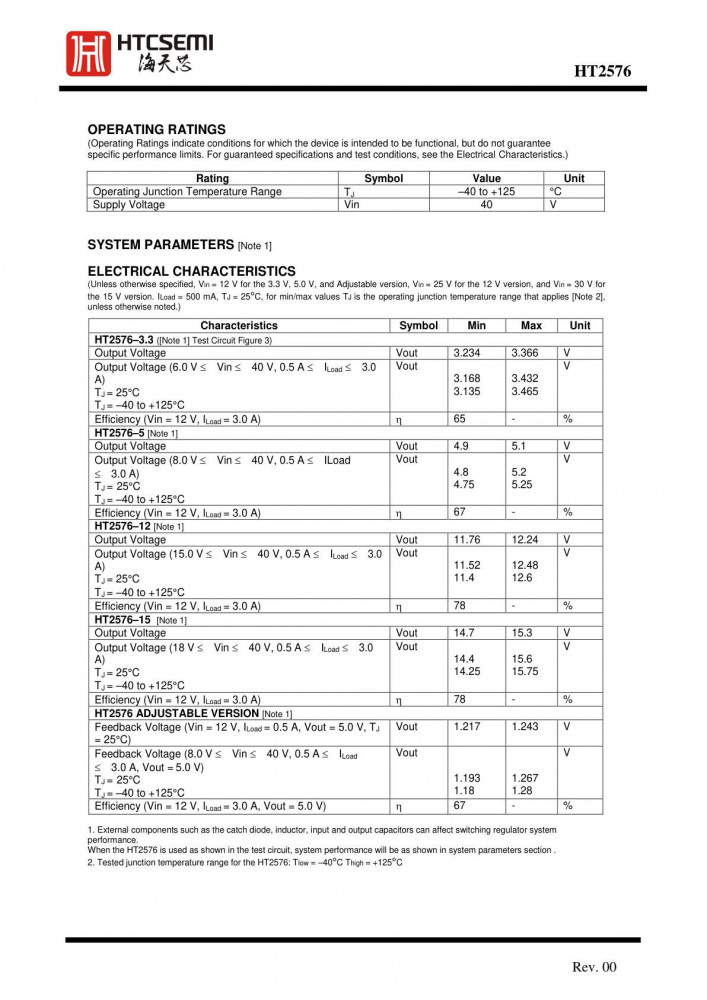 HT2576T-12 datasheet page 4