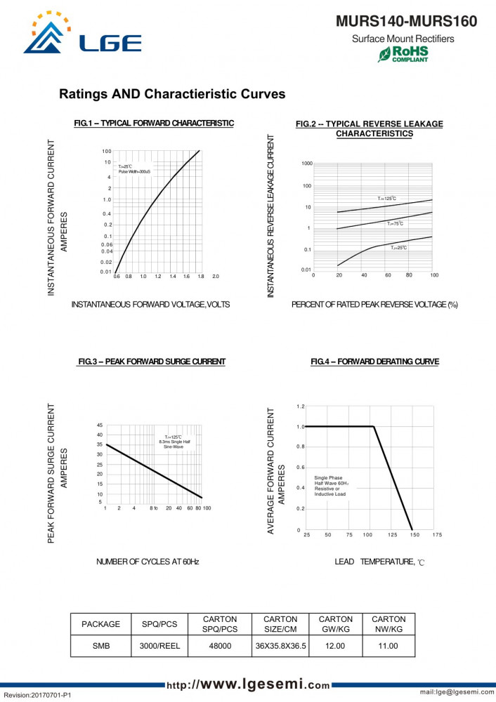 LGE MURS140 datasheet page 2