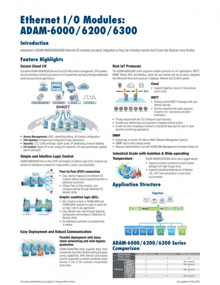 ADAM-6050 technical document page 1