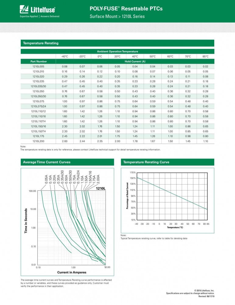 1210L110/16WR datasheet page 2