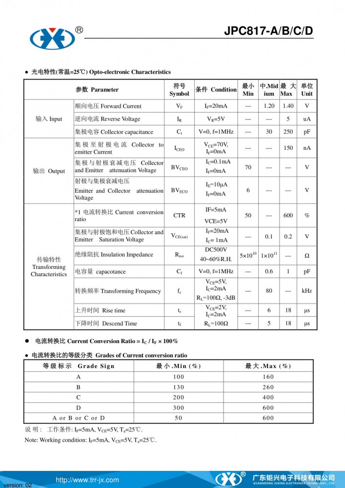 JPC817-C datasheet page 2