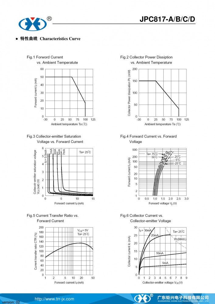 JPC817-C datasheet page 4