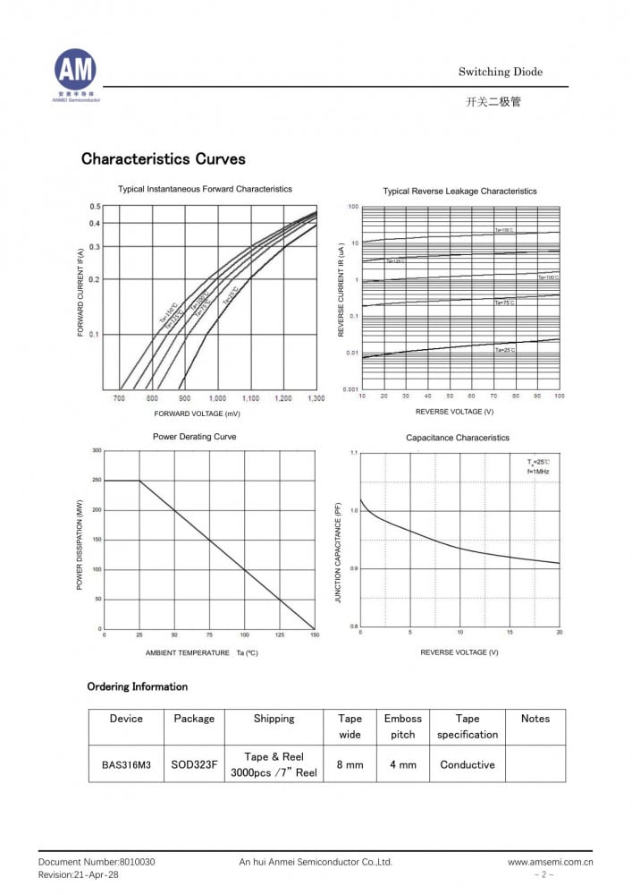 BAS316M3 datasheet page 2