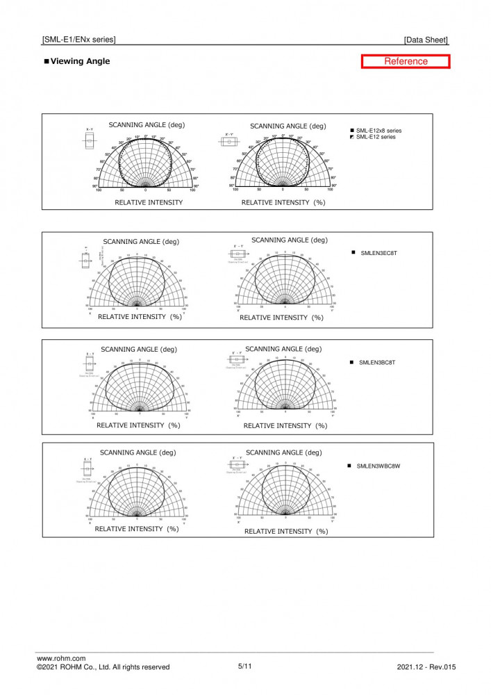 ROHM SML-E12V8WT86 document page 5