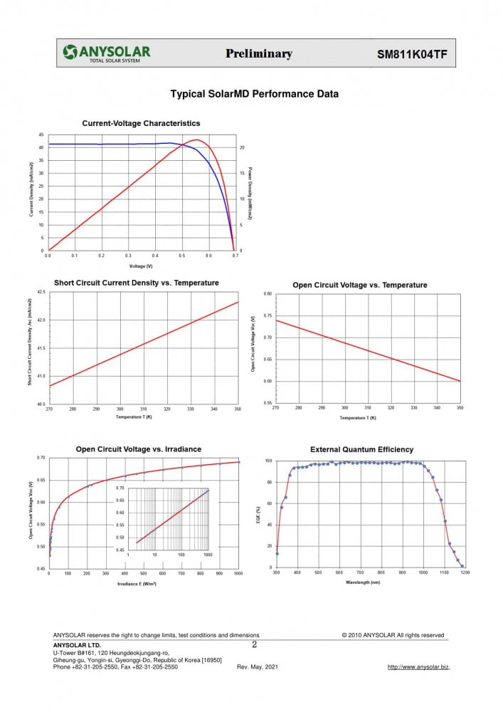 SM811K04TF technical document page 2