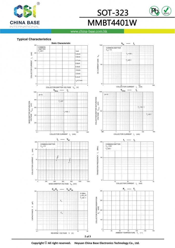 MMBT4401W datasheet page 2