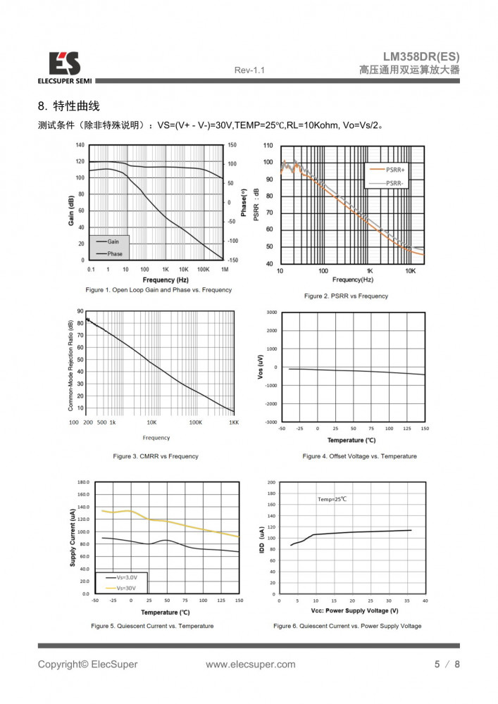LM358DR(ES) datasheet page 5