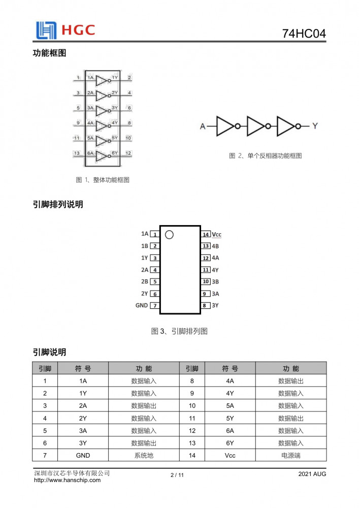 74HC04PWRG datasheet page 2