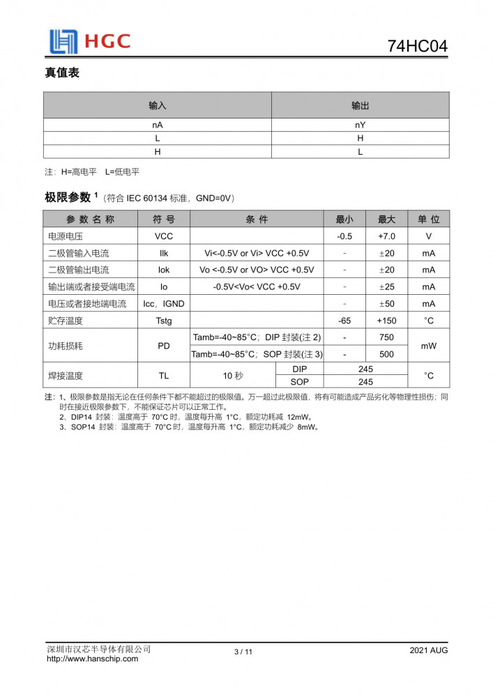 74HC04PWRG datasheet page 3