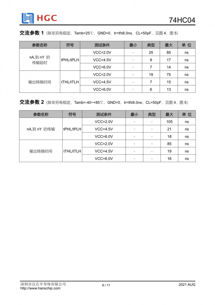 74HC04PWRG datasheet page 6