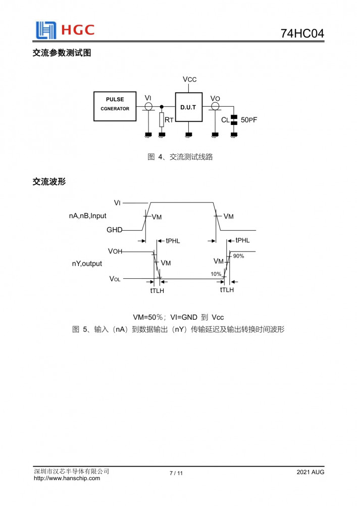 74HC04PWRG datasheet page 7