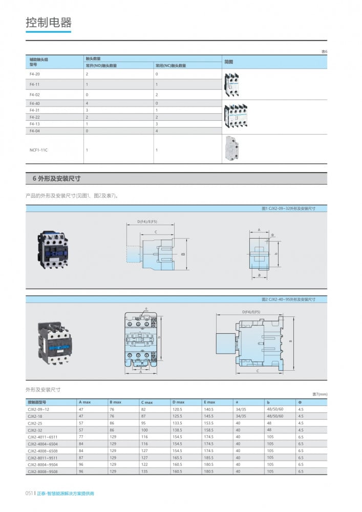 CJX2 series documentation page 6