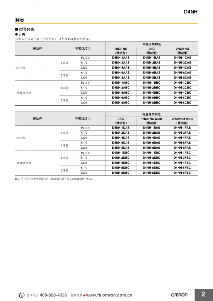 D4NH technical document page 2