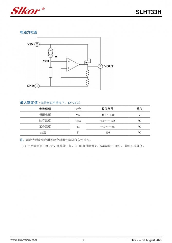 SLHT33H datasheet page 2