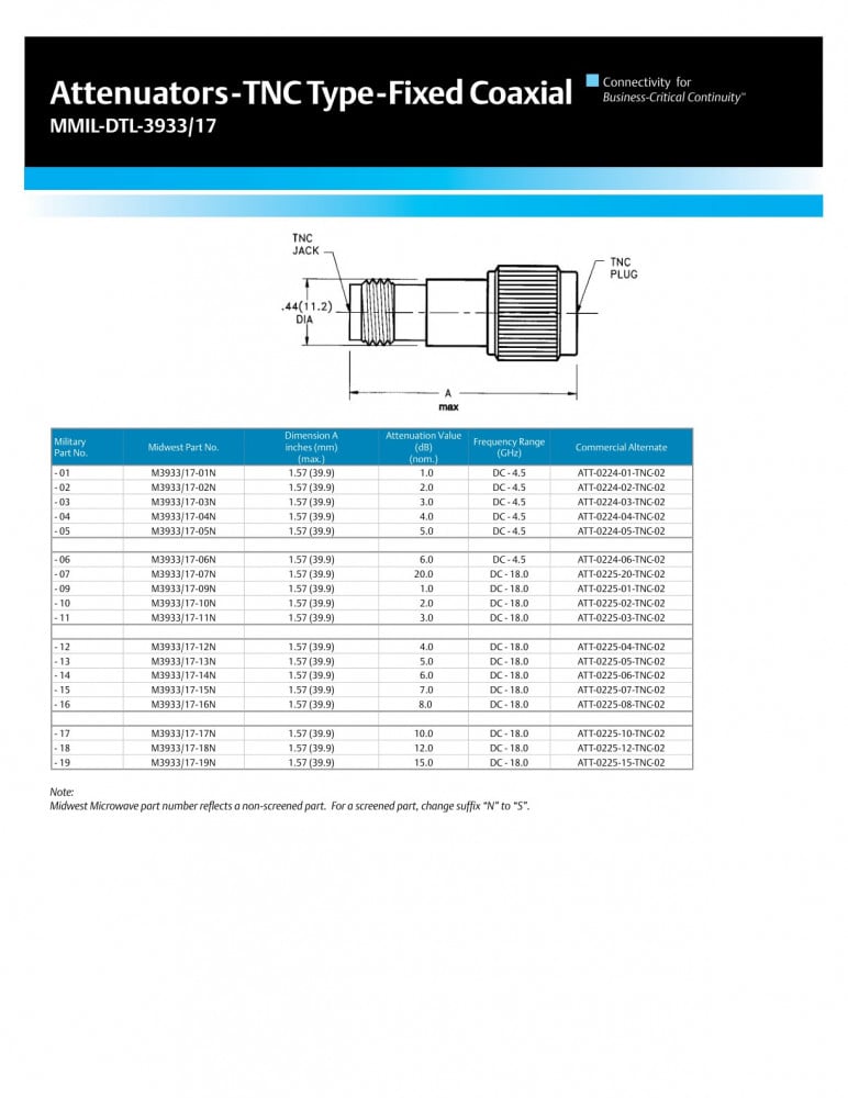 CINCH MIL-DTL-3933 documentation page 7
