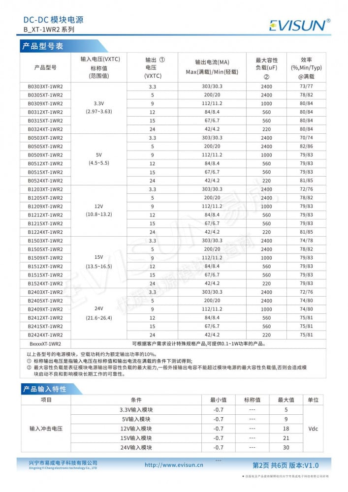EVISUN B2415XT-1WR2 datasheet page 2