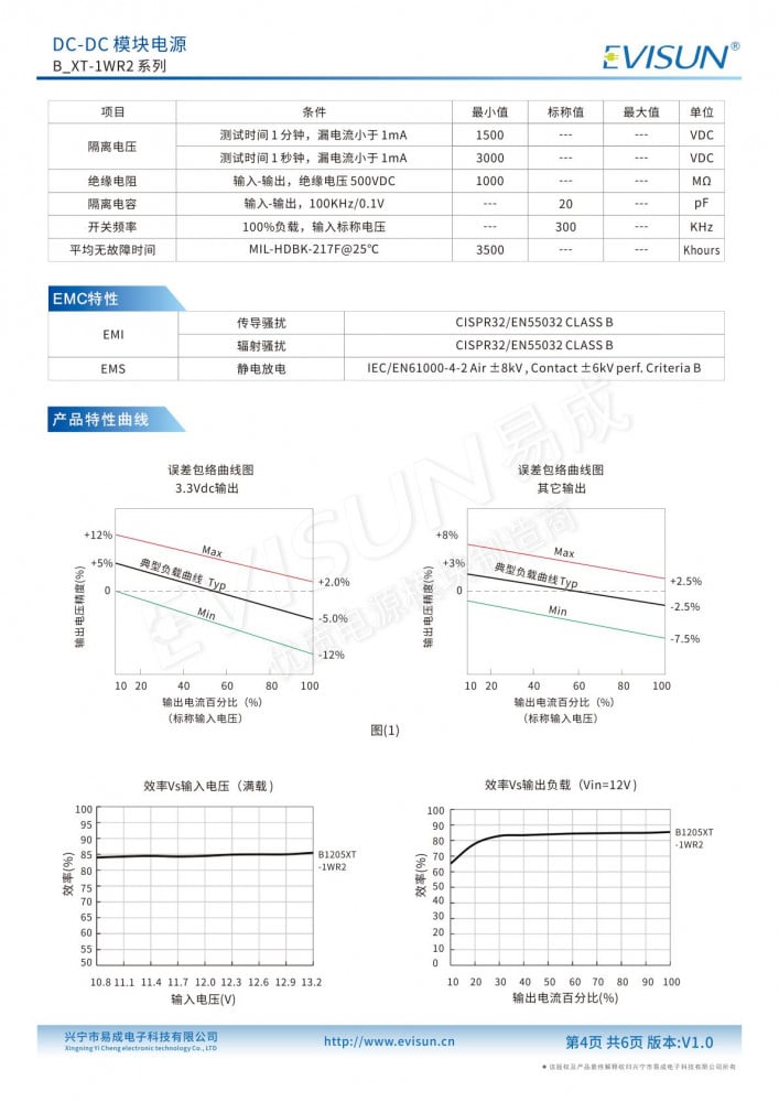 EVISUN B2415XT-1WR2 datasheet page 4