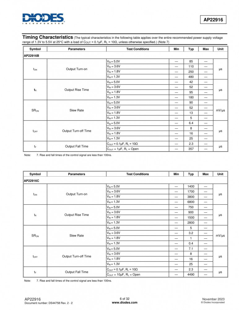 AP22916 datasheet page 6