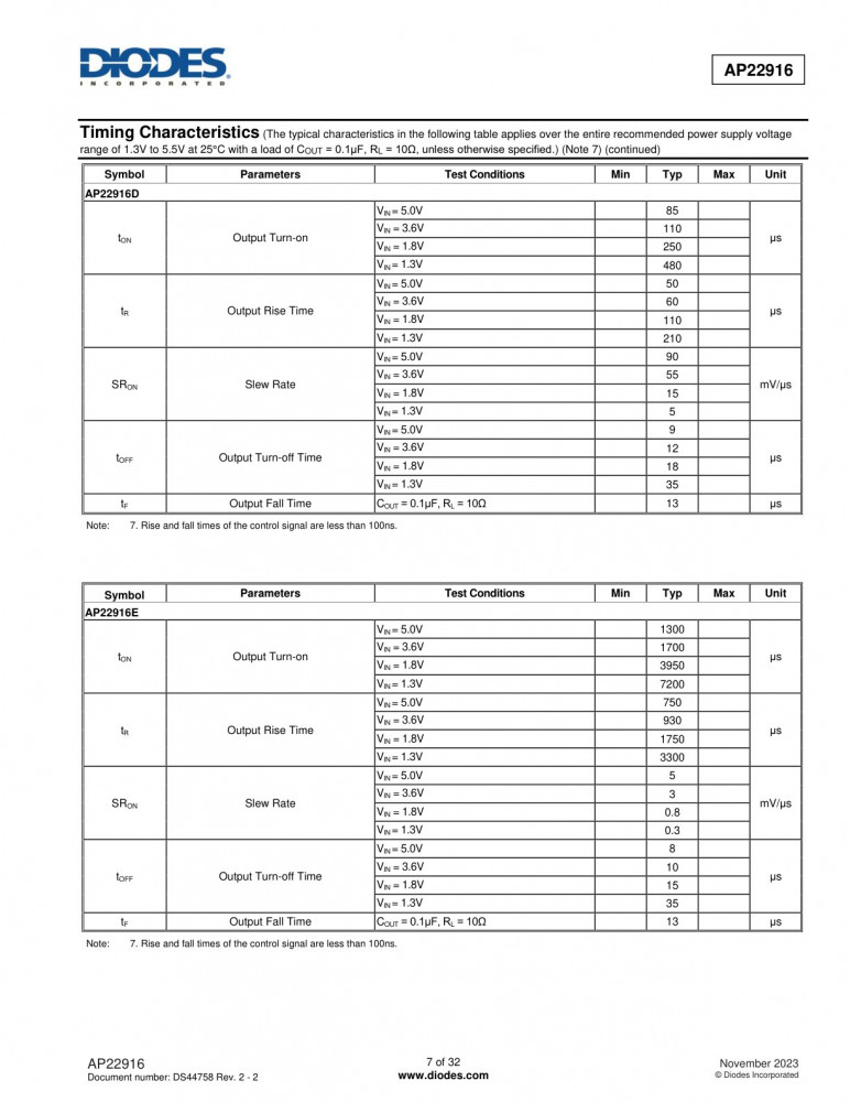 AP22916 datasheet page 7