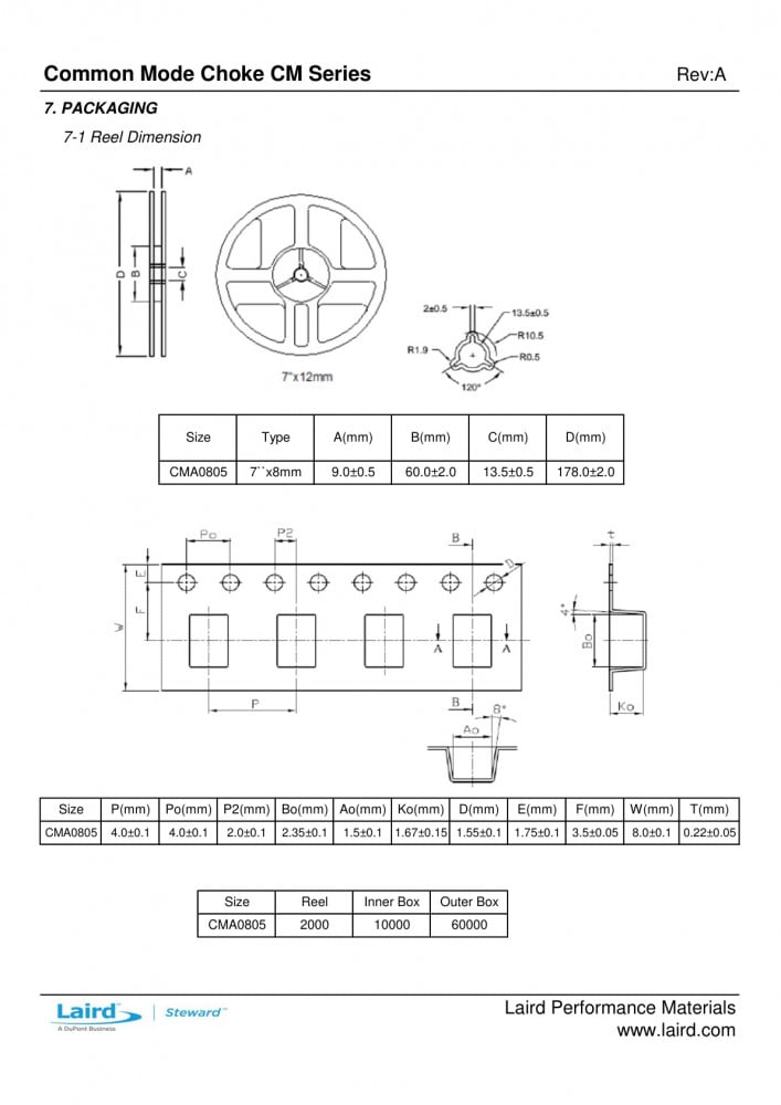 CMA0805A361R-1A datasheet page 10