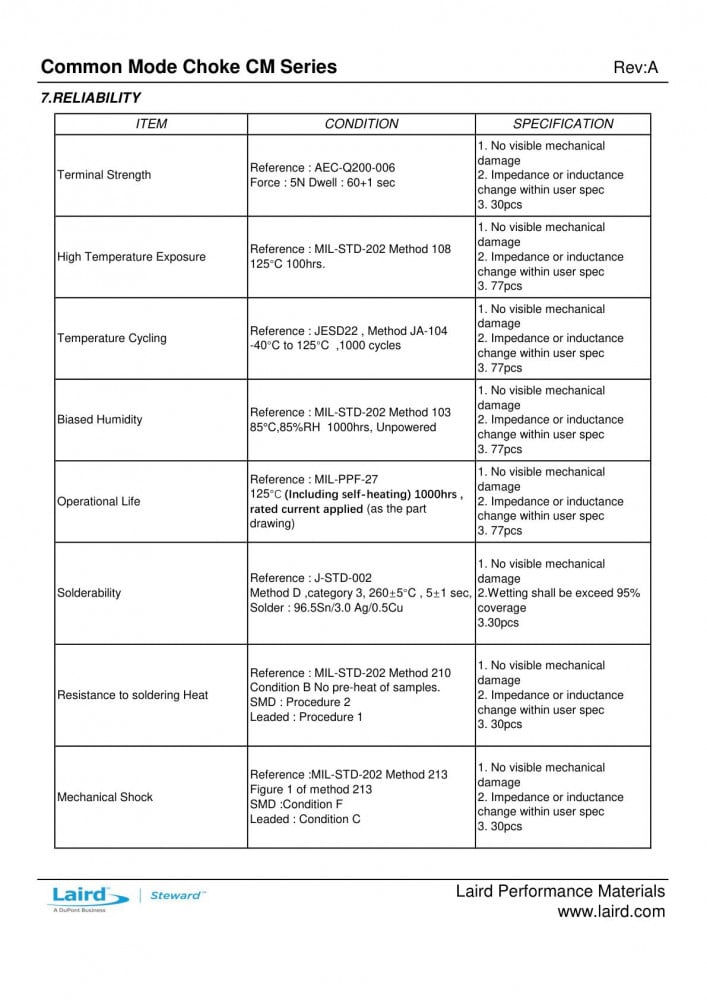 CMA0805A361R-1A datasheet page 7