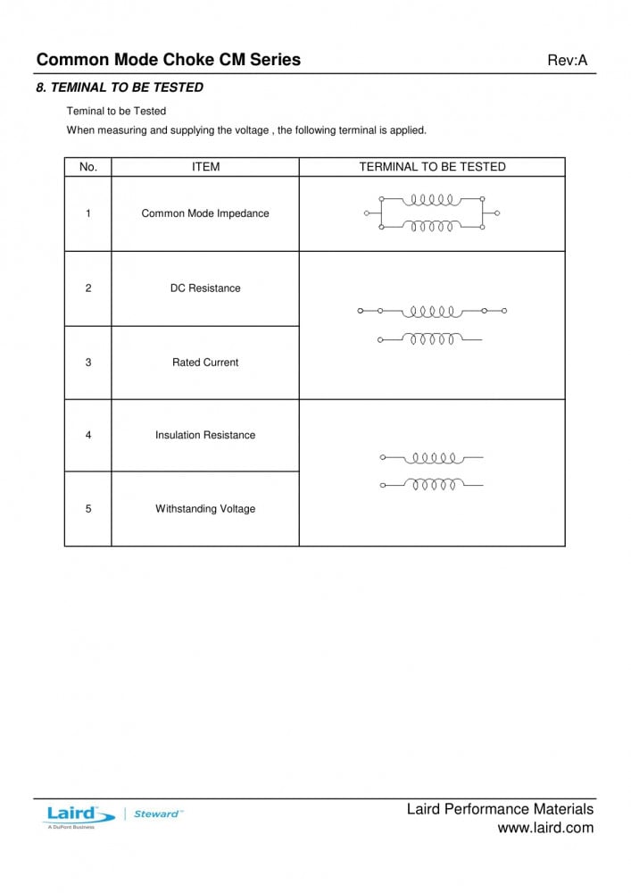CMA0805A361R-1A datasheet page 9