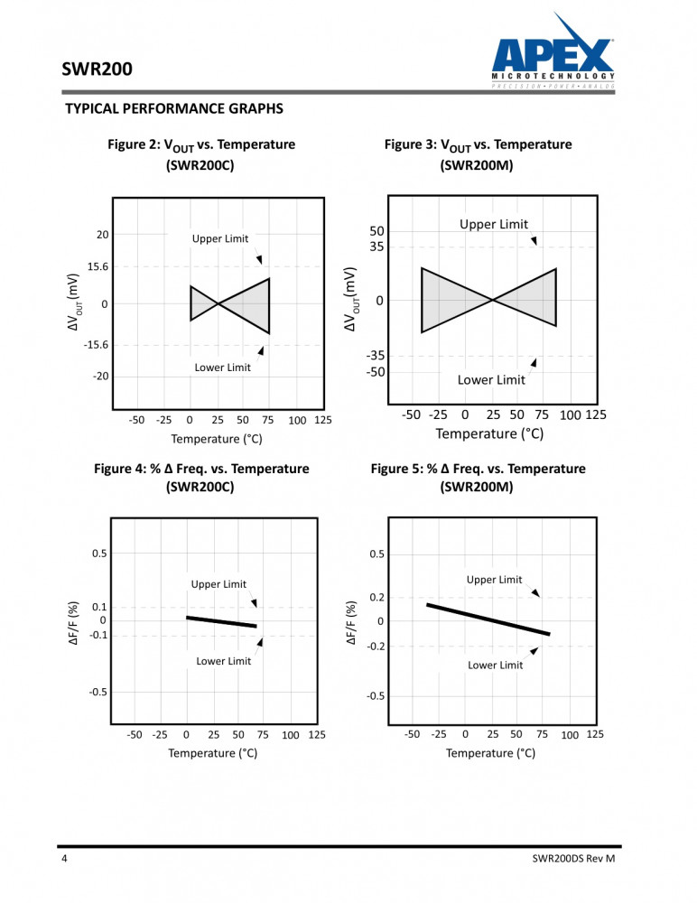 SWR200 datasheet page 4