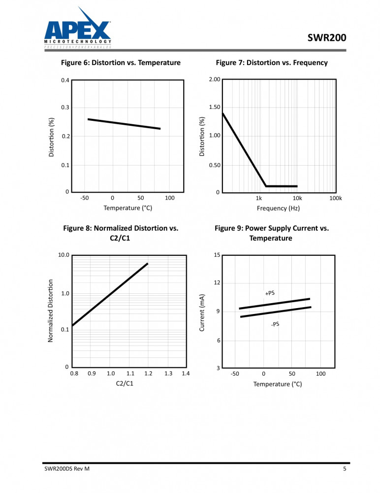 SWR200 datasheet page 5
