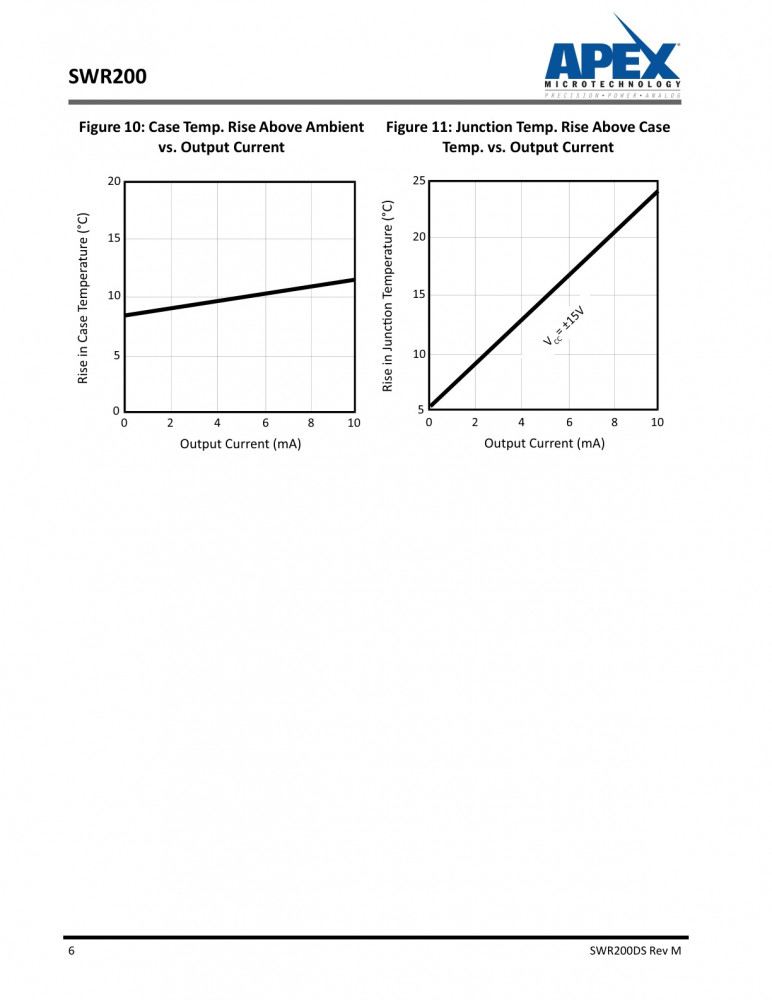 SWR200 datasheet page 6