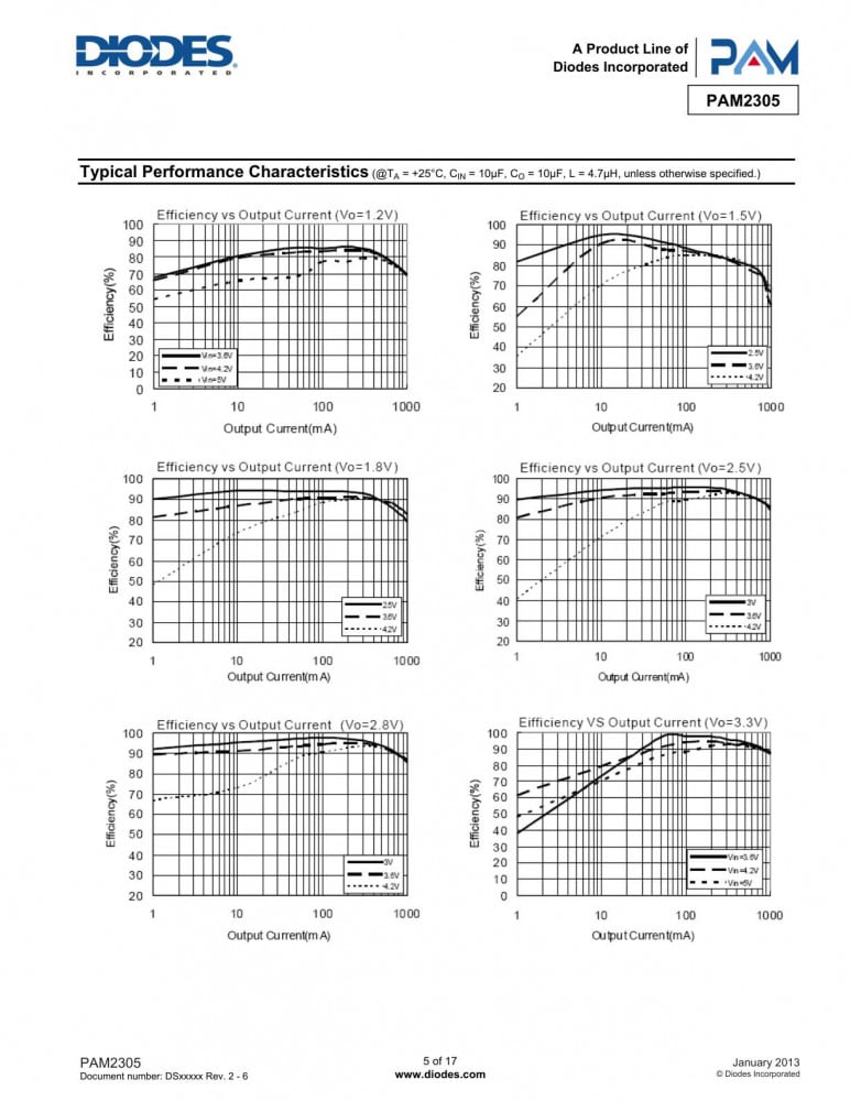 PAM2305 datasheet page 5