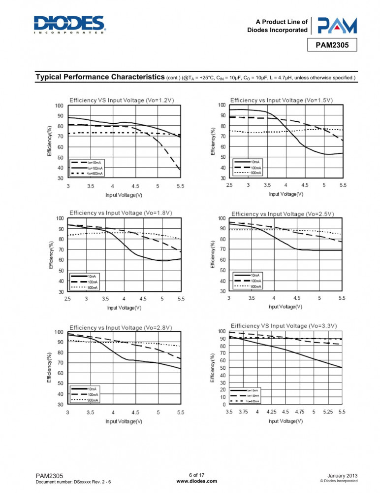PAM2305 datasheet page 6