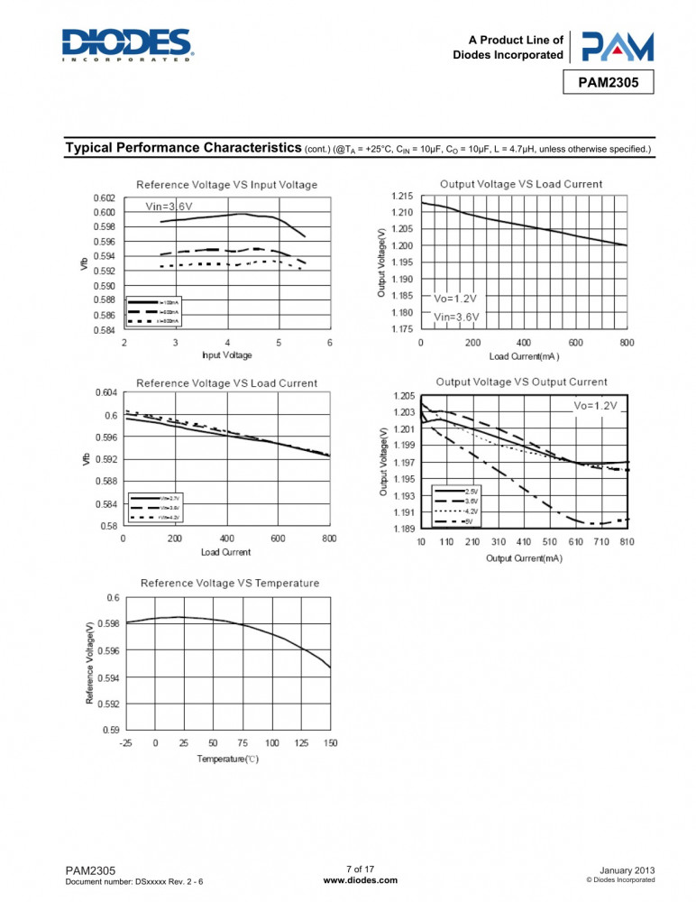 PAM2305 datasheet page 7