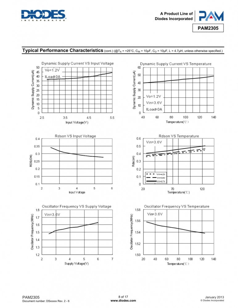 PAM2305 datasheet page 8