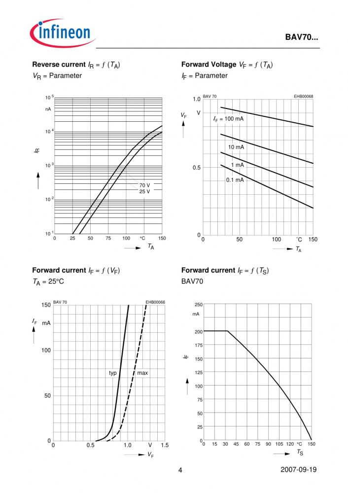 BAV70S technical document page 4