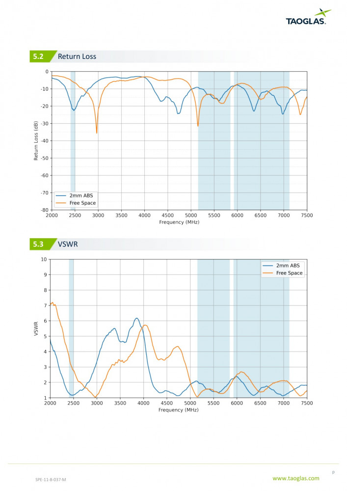 FXP830 datasheet page 8