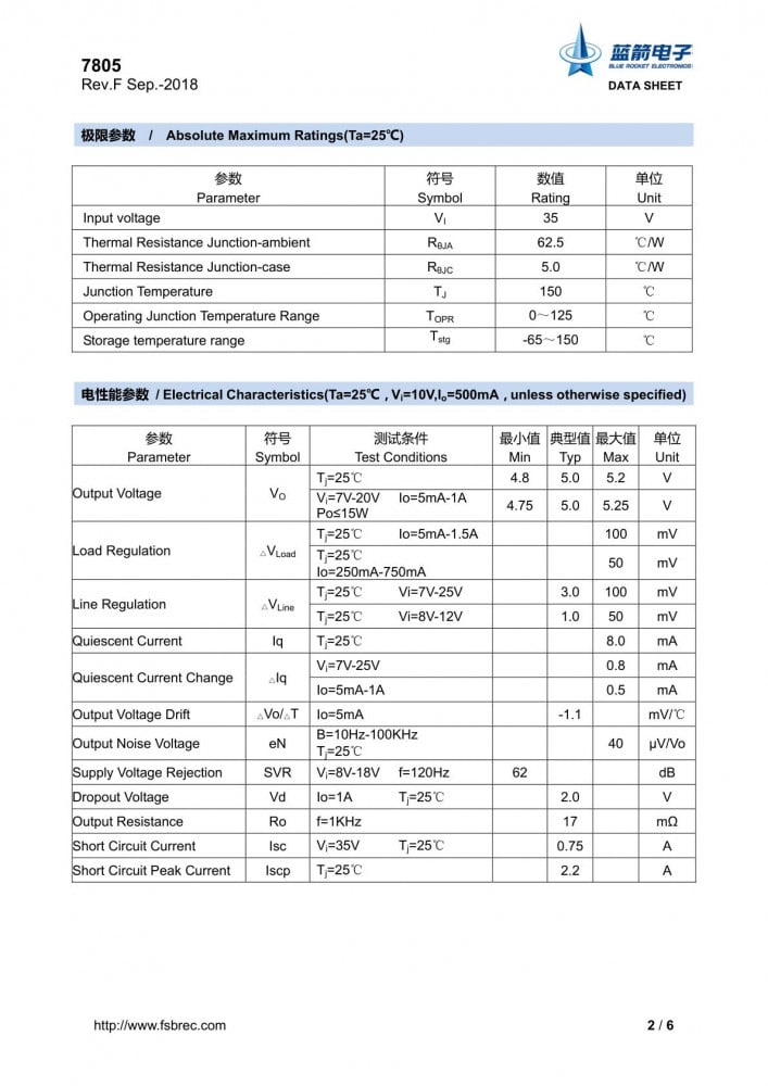 BLUE ROCKET 7805 datasheet page 2